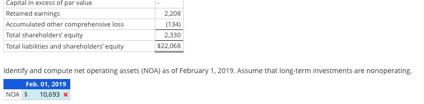 Solved Following is the balance sheet for Lowe's Companies | Chegg.com