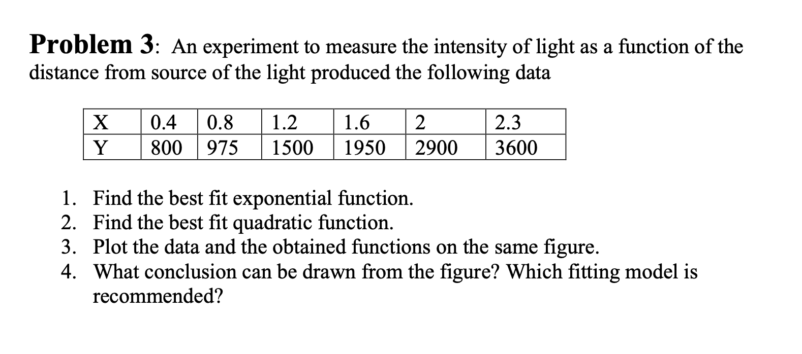 Solved Problem 3: An experiment to measure the intensity of | Chegg.com