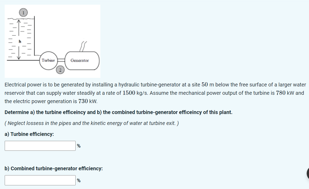 Solved Electrical power is to be generated by installing a | Chegg.com