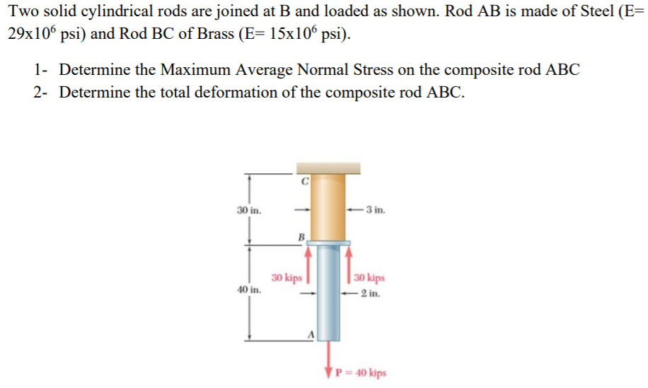 Solved Two solid cylindrical rods are joined at B and loaded | Chegg.com