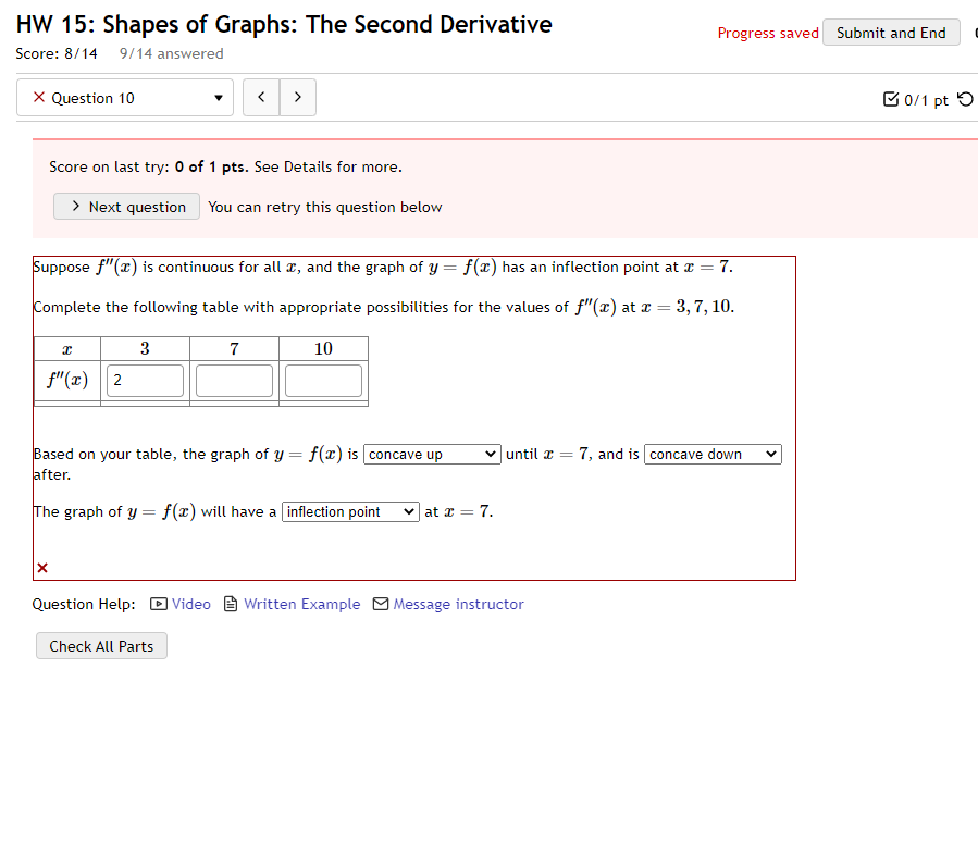 Solved HW 15: Shapes of Graphs: The Second Derivative | Chegg.com