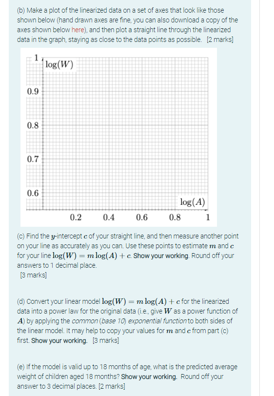 Solved (b) Make a plot of the linearized data on a set of | Chegg.com