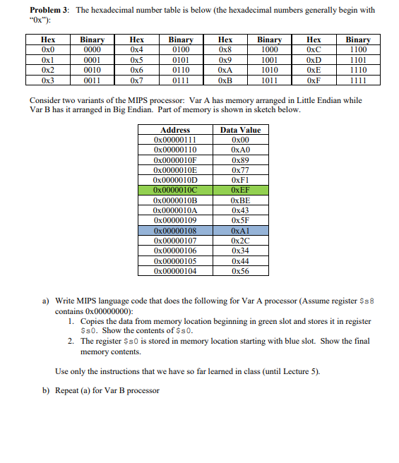 Problem 3: The hexadecimal number table is below (the | Chegg.com