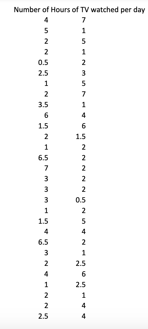 Use The Data Set Provided In The Main Page Of The 