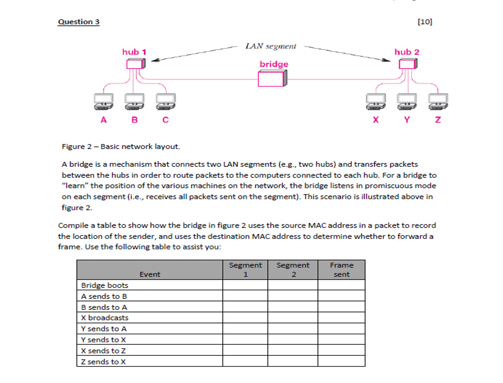 Solved Figure 2-Basic network layout. A bridge is a | Chegg.com