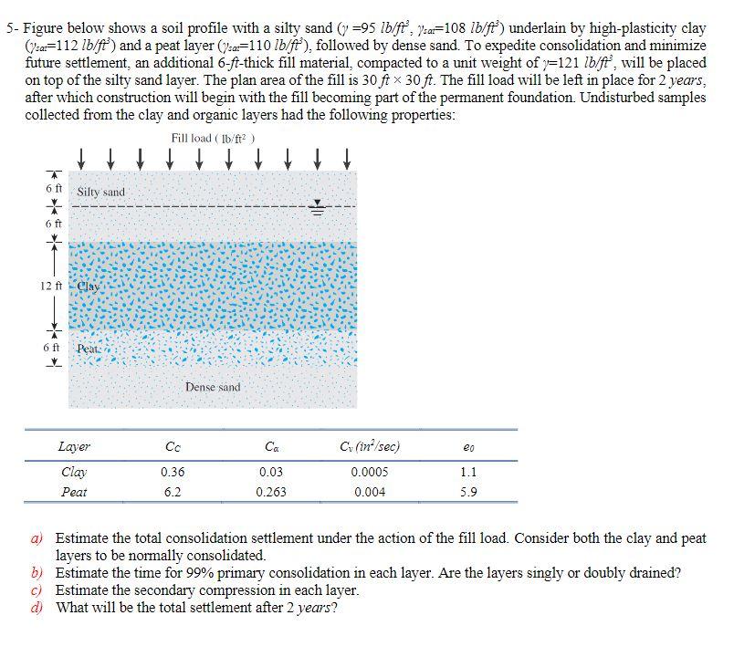 Solved 5- Figure below shows a soil profile with a silty | Chegg.com
