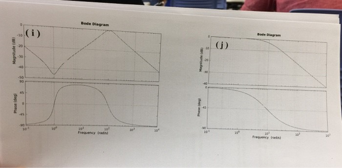 Solved 5) Match transfer functions 1-10 to the Bode plots | Chegg.com