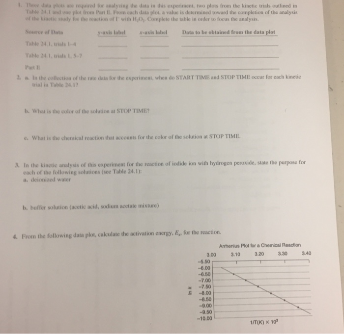 1、Threv data Plots are required for analyzing the | Chegg.com