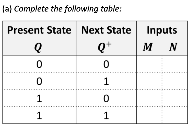 Solved Consider to design a counter composed of three M-N | Chegg.com