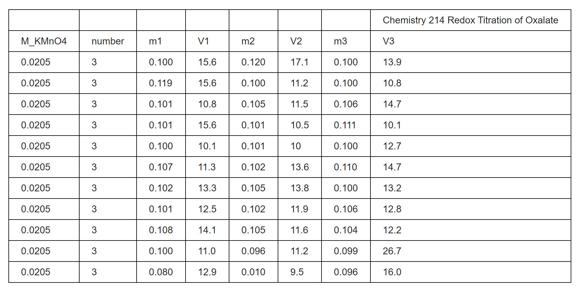 Chemistry 214 Redox Titration of Oxalate M_KMnO4 | Chegg.com