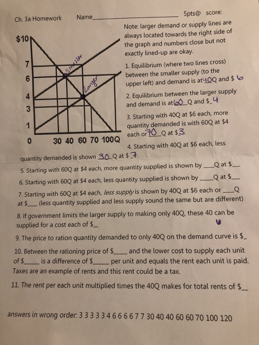 Solved Ch. 3a Homework Name 5pts@ score: Note: larger demand | Chegg.com