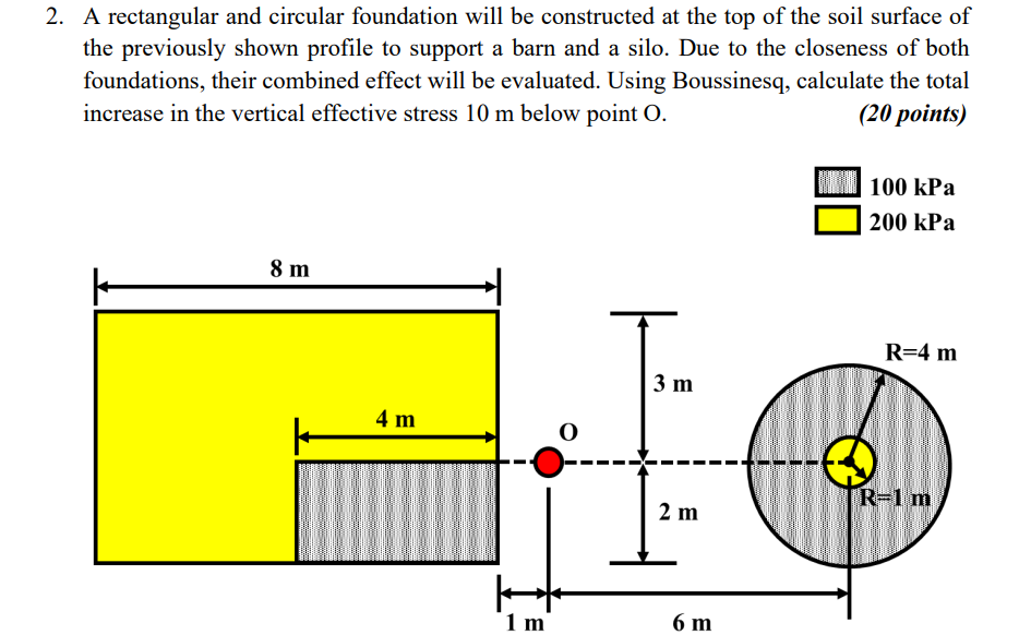 Solved A rectangular and circular foundation will be | Chegg.com