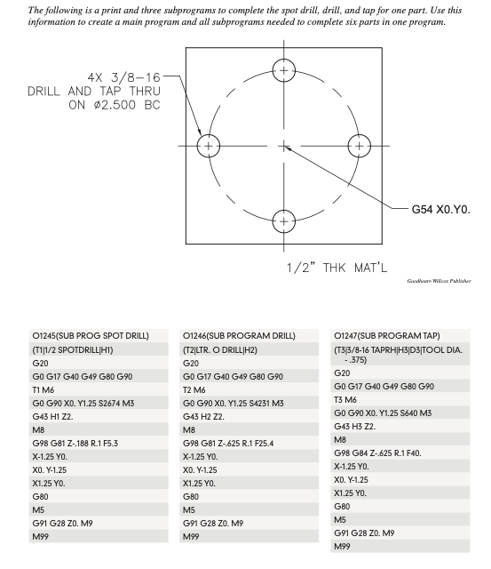 Solved The following is a print and three subprograms to | Chegg.com