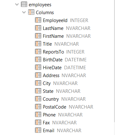 Solved Provide solutions to the following SQL questions | Chegg.com