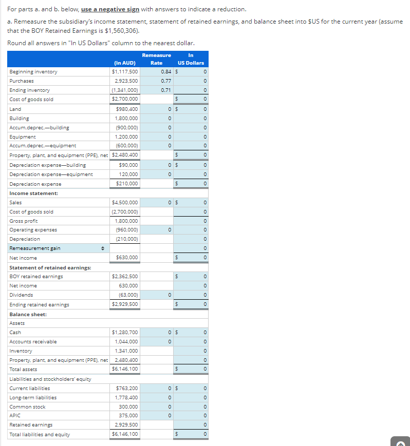 Solved Remeasurement of financial statements Assume that | Chegg.com