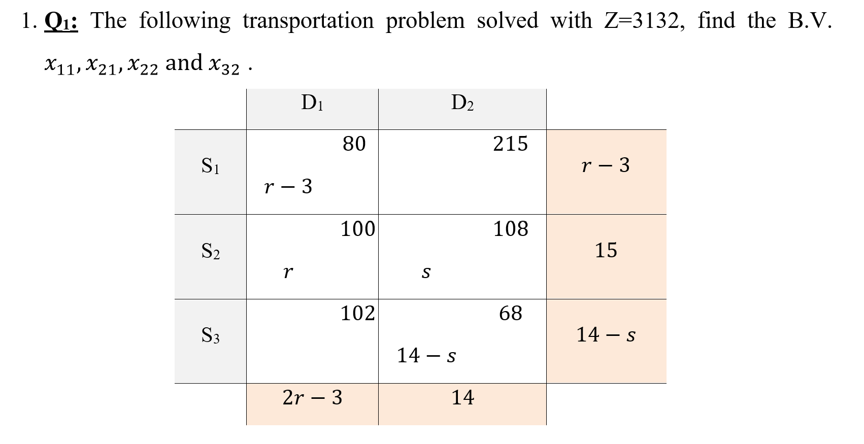Solved Q(1) : The following transportation problem solved | Chegg.com Solved Q(1) : The following transportation problem solved | Chegg.com