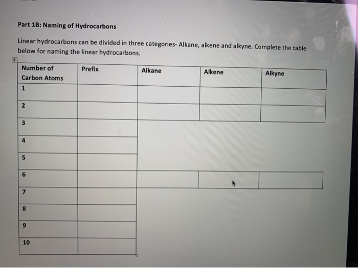 Solved Part 1B: Naming of Hydrocarbons Linear hydrocarbons | Chegg.com
