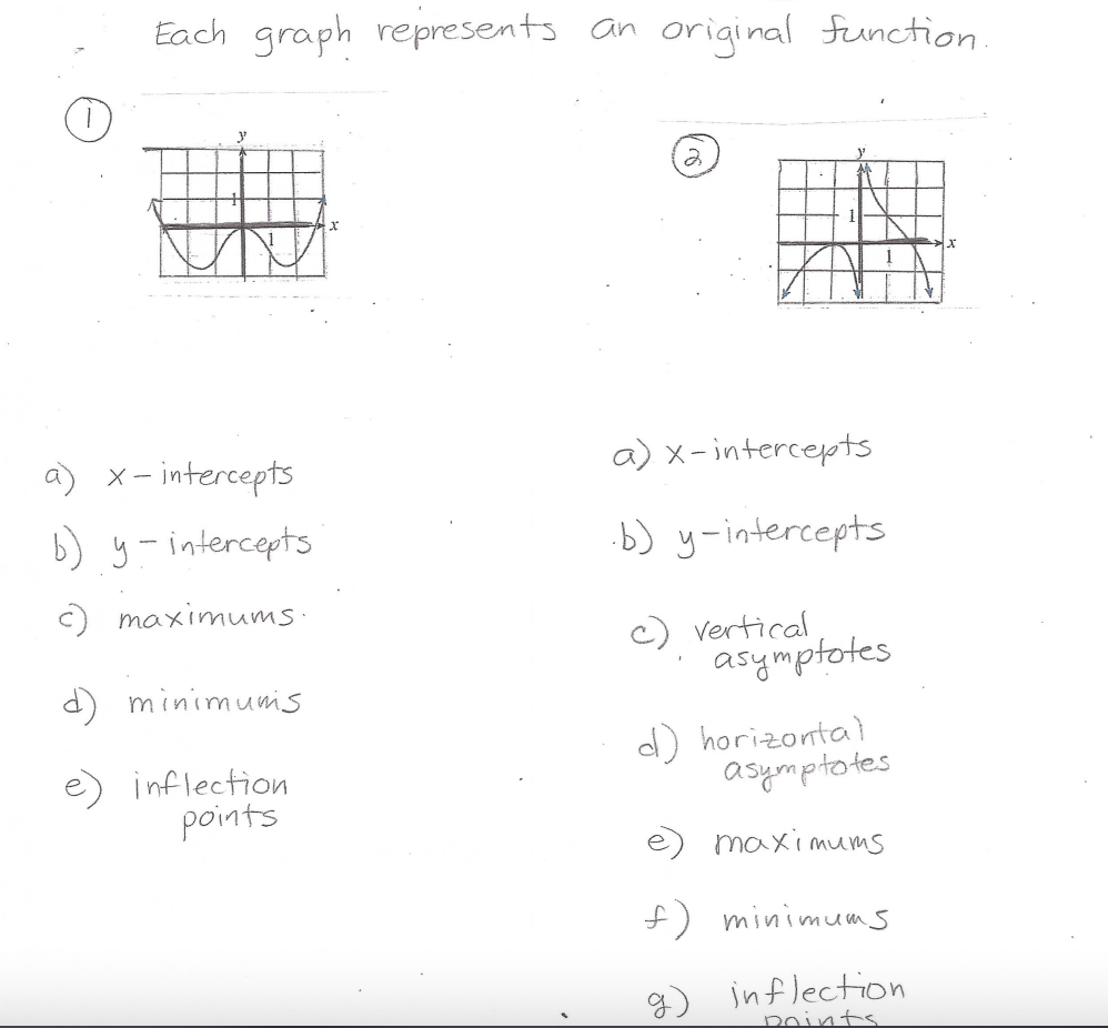 Solved Each graph represents an original function. | Chegg.com