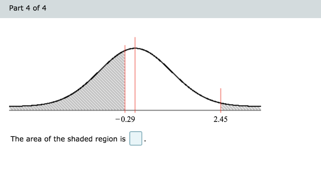 Solved Find each of the shaded areas under the standard | Chegg.com