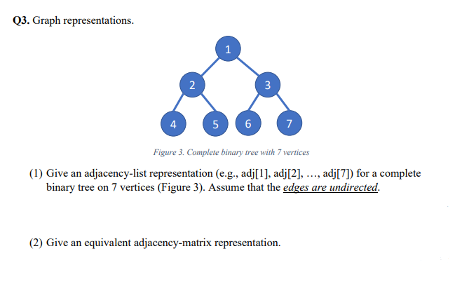 Solved Q3. Graph representations. Figure 3. Complete binary | Chegg.com