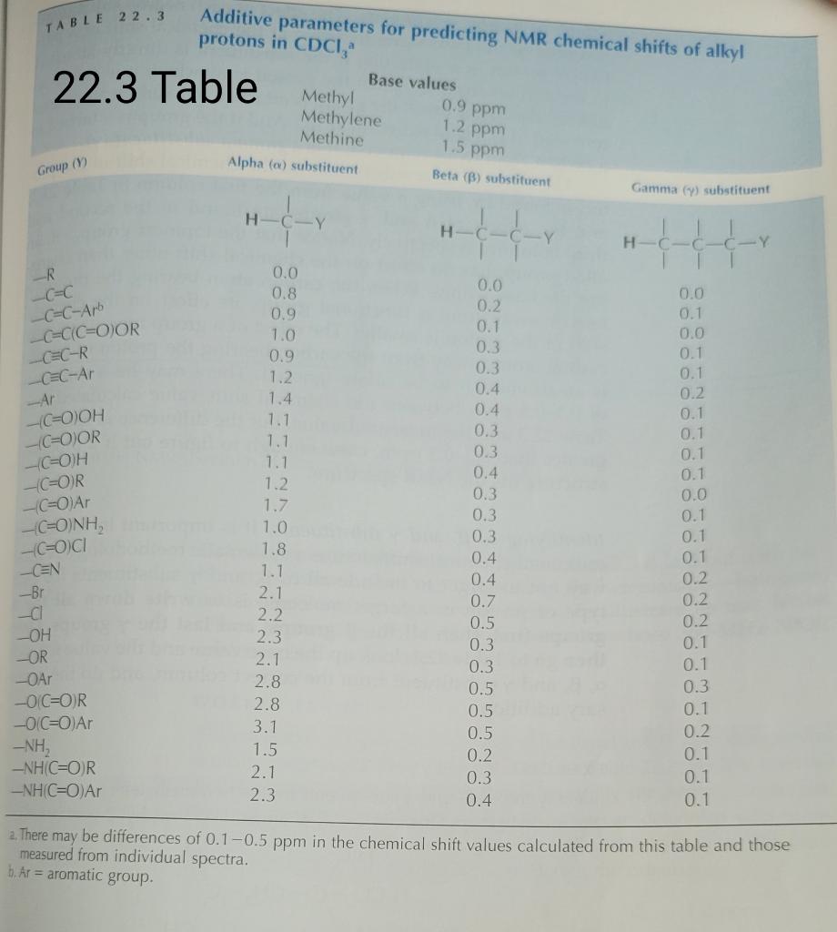 Solved TABLE 2 2.3 22.3 Table Additive parameters for | Chegg.com