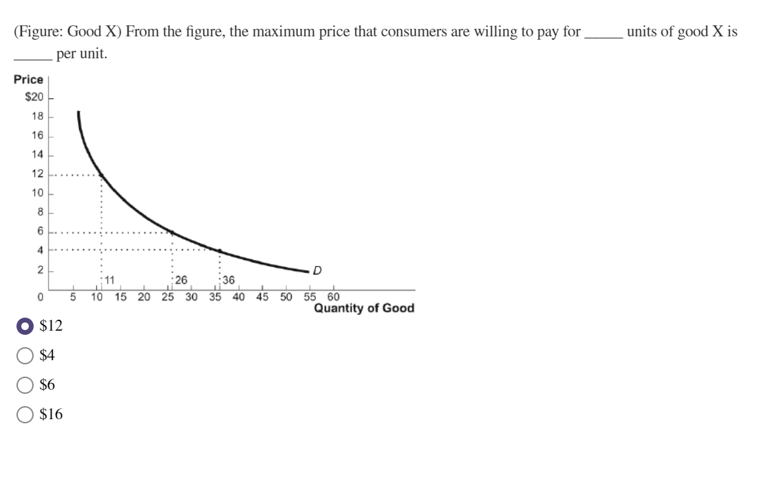 Solved (Figure: Good X) From the figure, the maximum price | Chegg.com