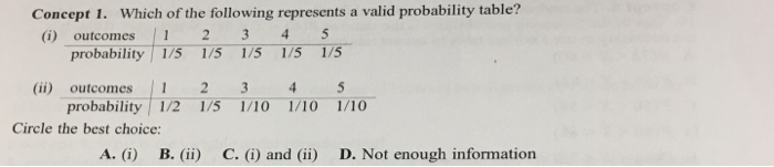 Solved Concept 1. Which of the following represents a valid | Chegg.com