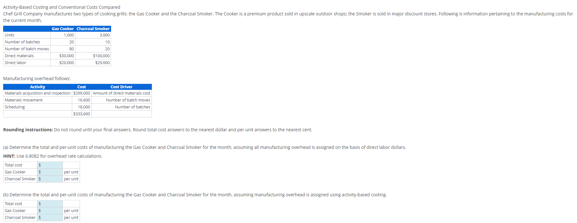 Solved Activity-Based Costing and Conventional Costs | Chegg.com