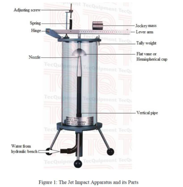 Solved 1) Sketch the force and momentum diagrams for the | Chegg.com