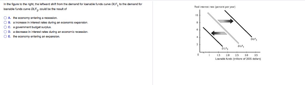 Solved In the figure to the right, the leftward shift from | Chegg.com