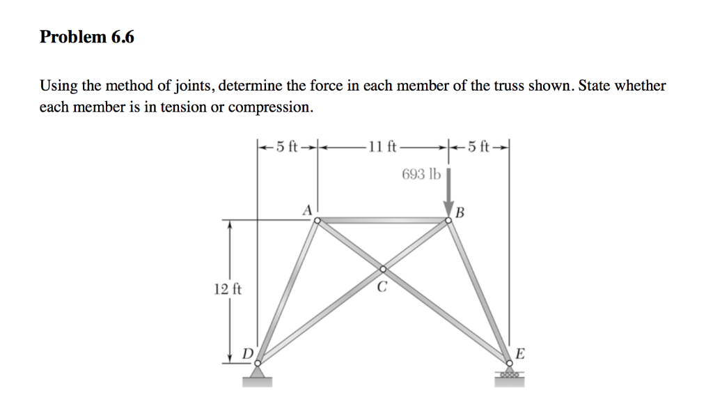 Problem 6.6 Using the method of joints, determine the force in each ... Problem 6.6 Using the method of joints, determine the force in each ...