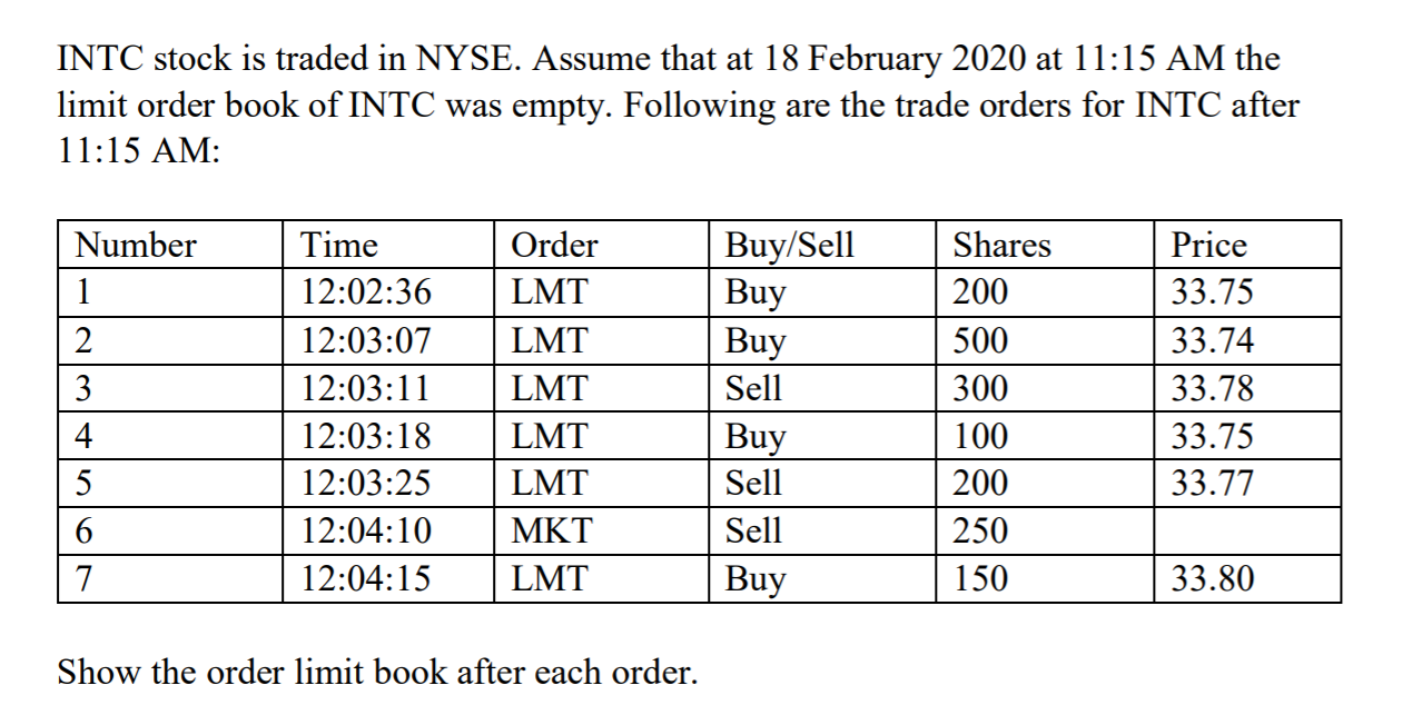 Solved INTC stock is traded in NYSE. Assume that at 18 | Chegg.com