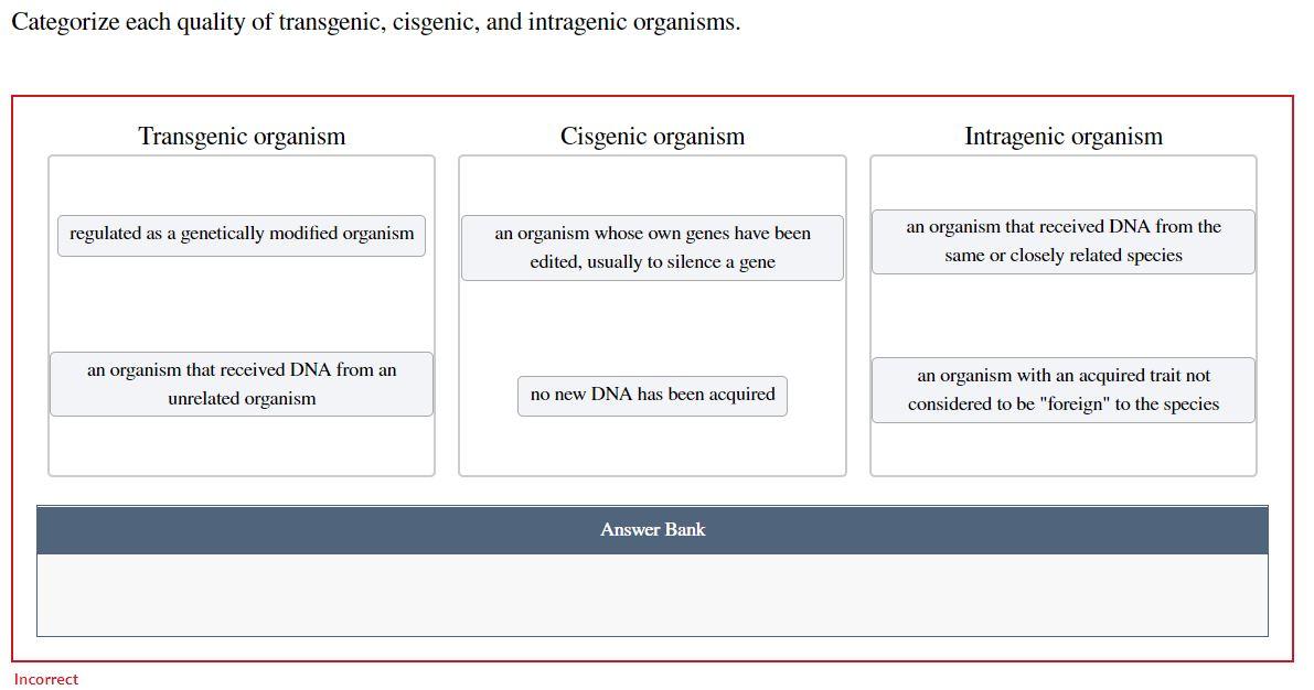 Solved Categorize each quality of transgenic, cisgenic, and | Chegg.com