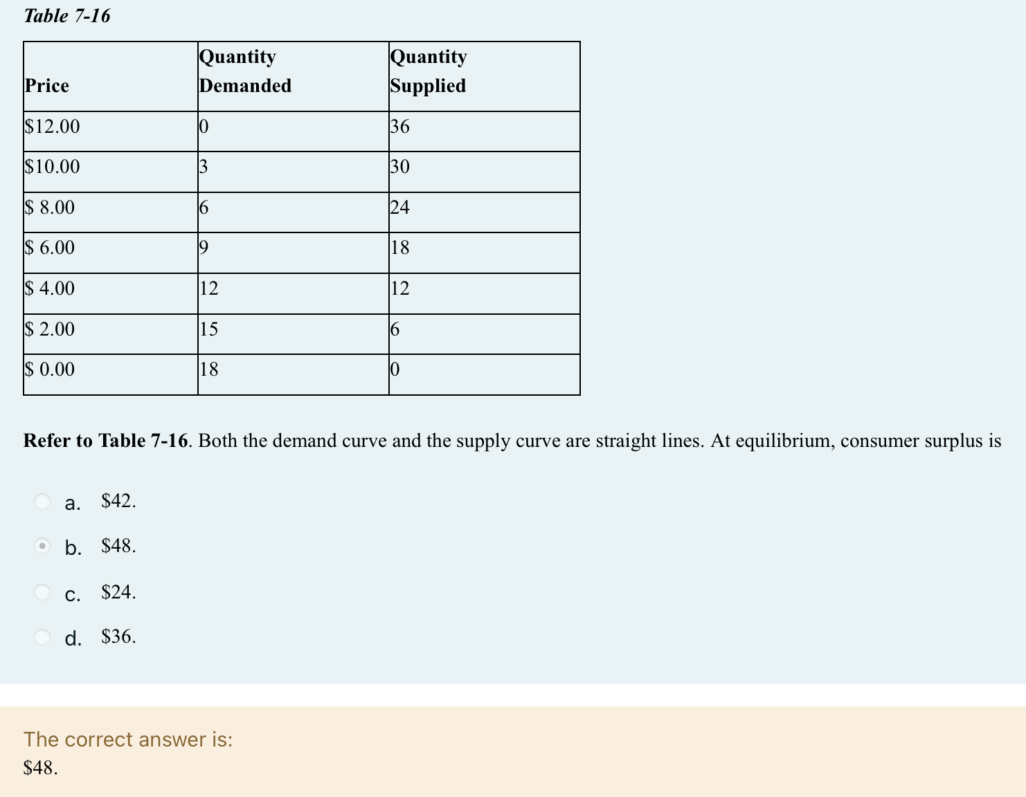 Solved Table | Chegg.com