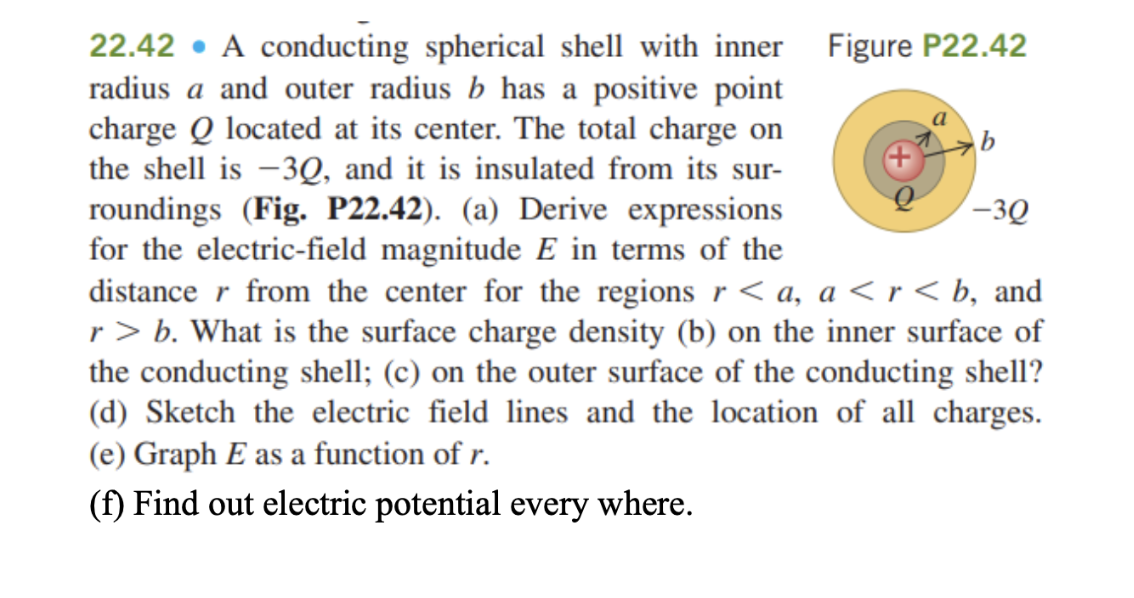 Solved 22.42 A conducting spherical shell with inner Figure | Chegg.com
