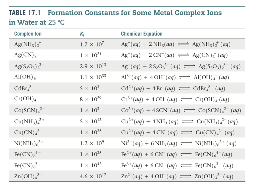 Solved From the value of Kf listed in Table 17.1, calculate | Chegg.com