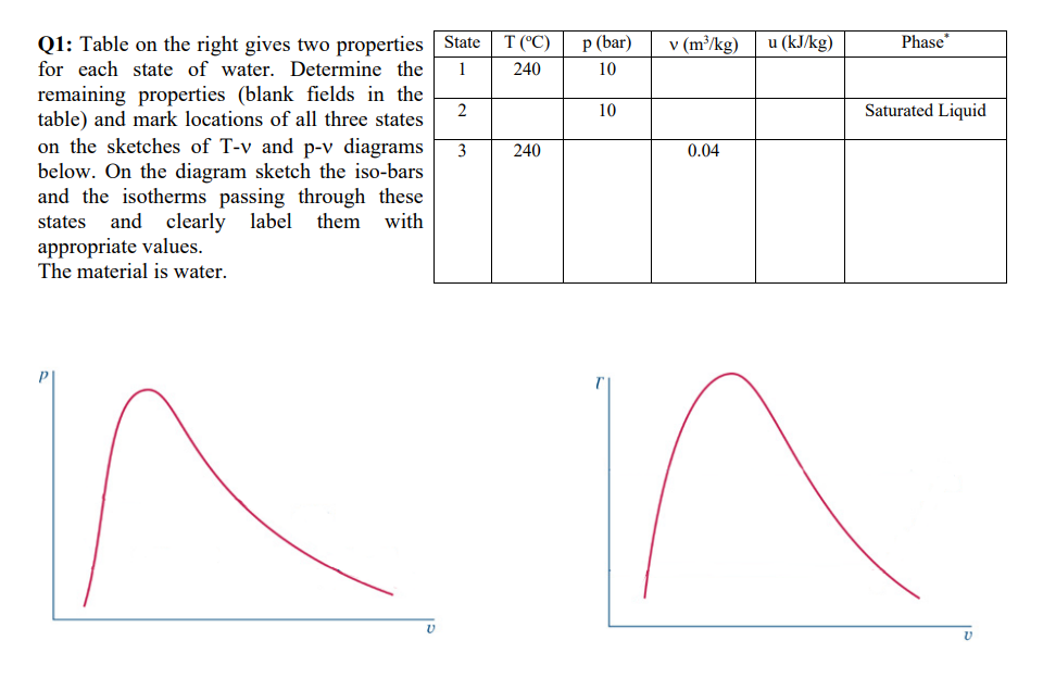 Solved Table on the right gives two properties for | Chegg.com