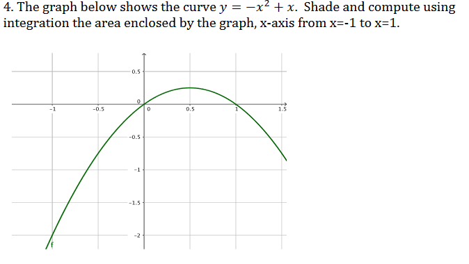 Solved 4. The graph below shows the curve y =-x2 + x. Shade | Chegg.com
