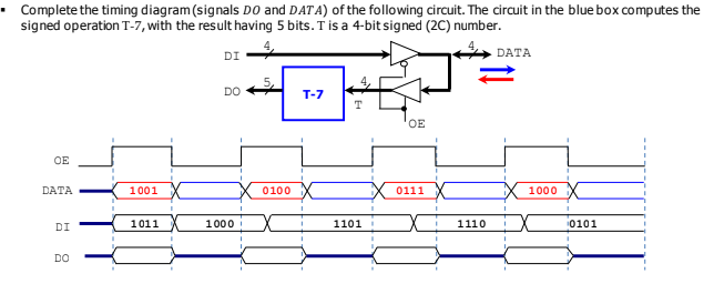 Complete the timing diagram (signals DO and DAT A) of | Chegg.com