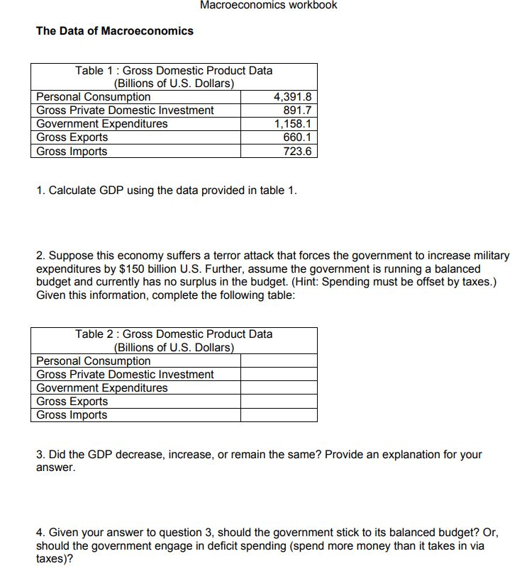 Solved Macroeconomics workbook The Data of Macroeconomics | Chegg.com