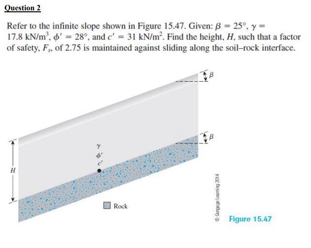 Solved Question 2 Refer to the infinite slope shown in | Chegg.com