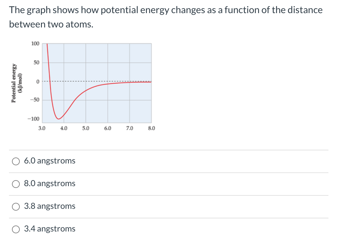 Solved The graph shows how potential energy changes as a | Chegg.com