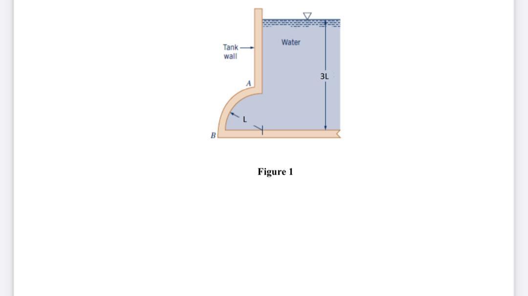 Solved a tank wall has the curved shape AB at the bottom | Chegg.com