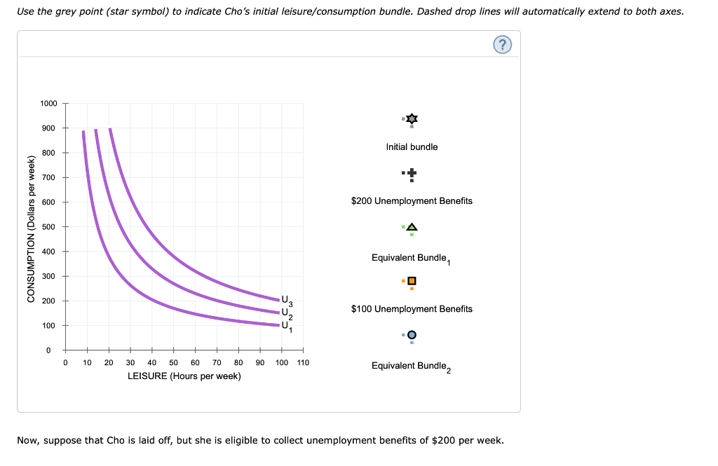 The indifference curves on the following graph show | Chegg.com