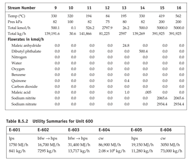 Solved Determine the bare module, total module, and | Chegg.com