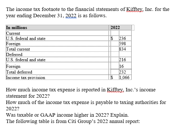 Solved The income tax footnote to the financial statements | Chegg.com
