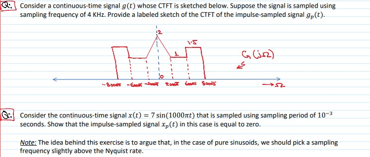 Consider a continuous-time signal g(t) whose CTFT is | Chegg.com