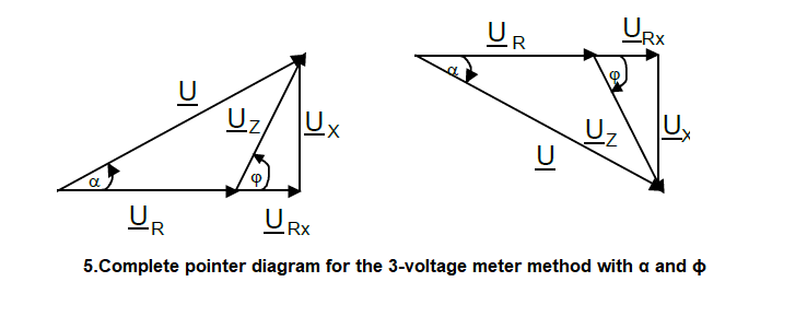 Solved Different methods are available for determining | Chegg.com
