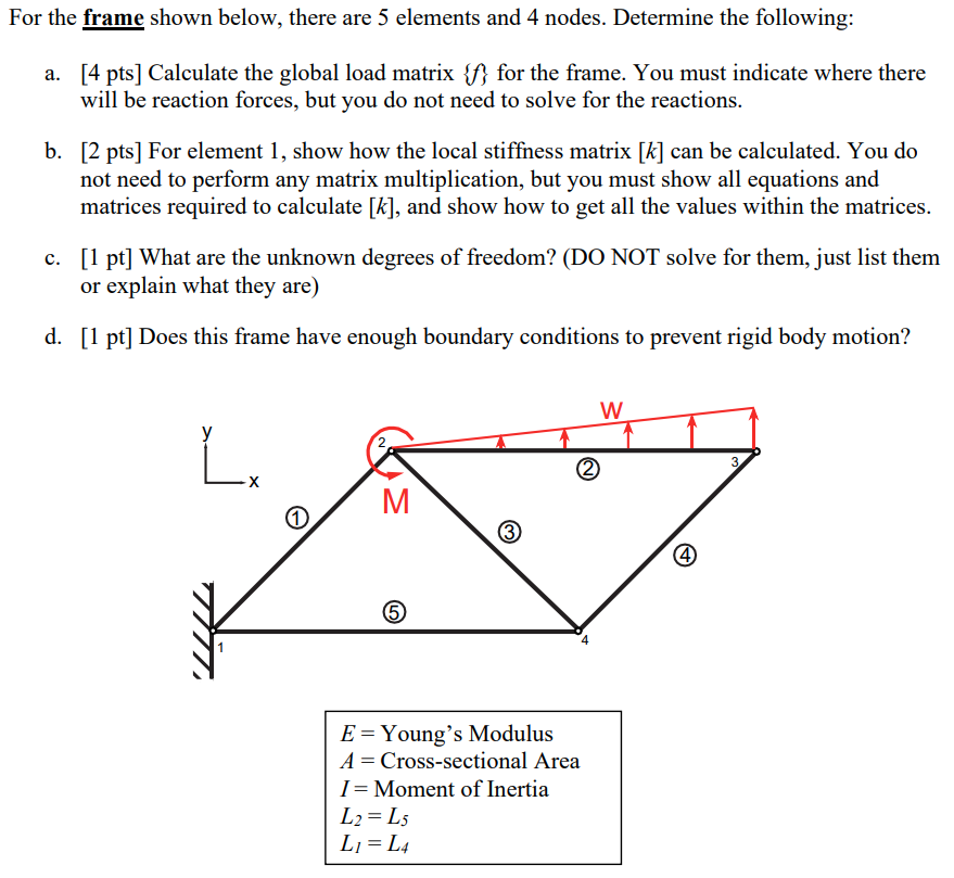 For the frame shown below, there are 5 elements and 4 | Chegg.com