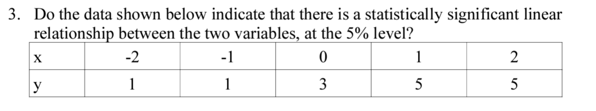 Solved Do the data shown below indicate that there is a | Chegg.com